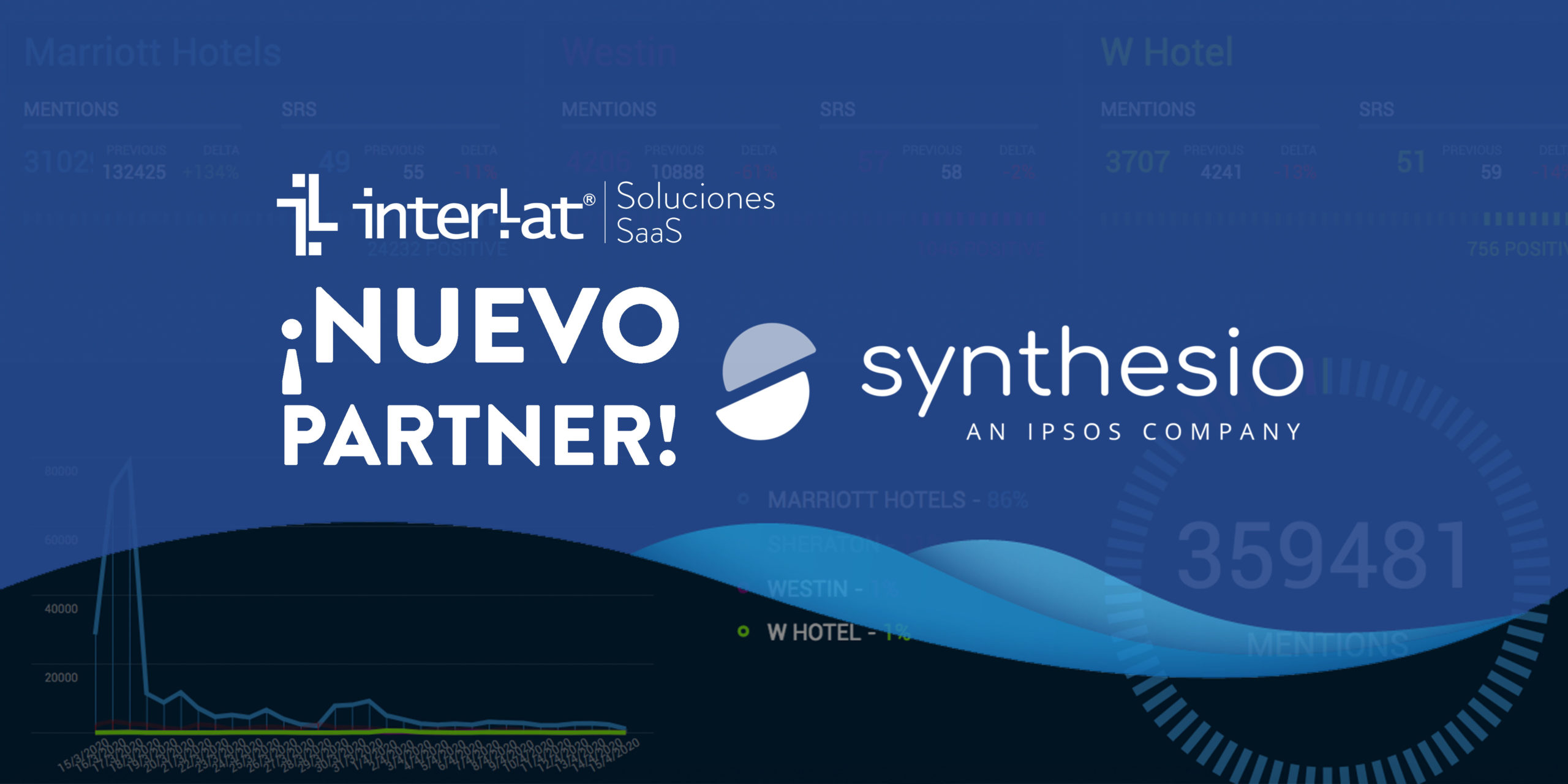 Synthesio: Social Media Command Center - Interlat