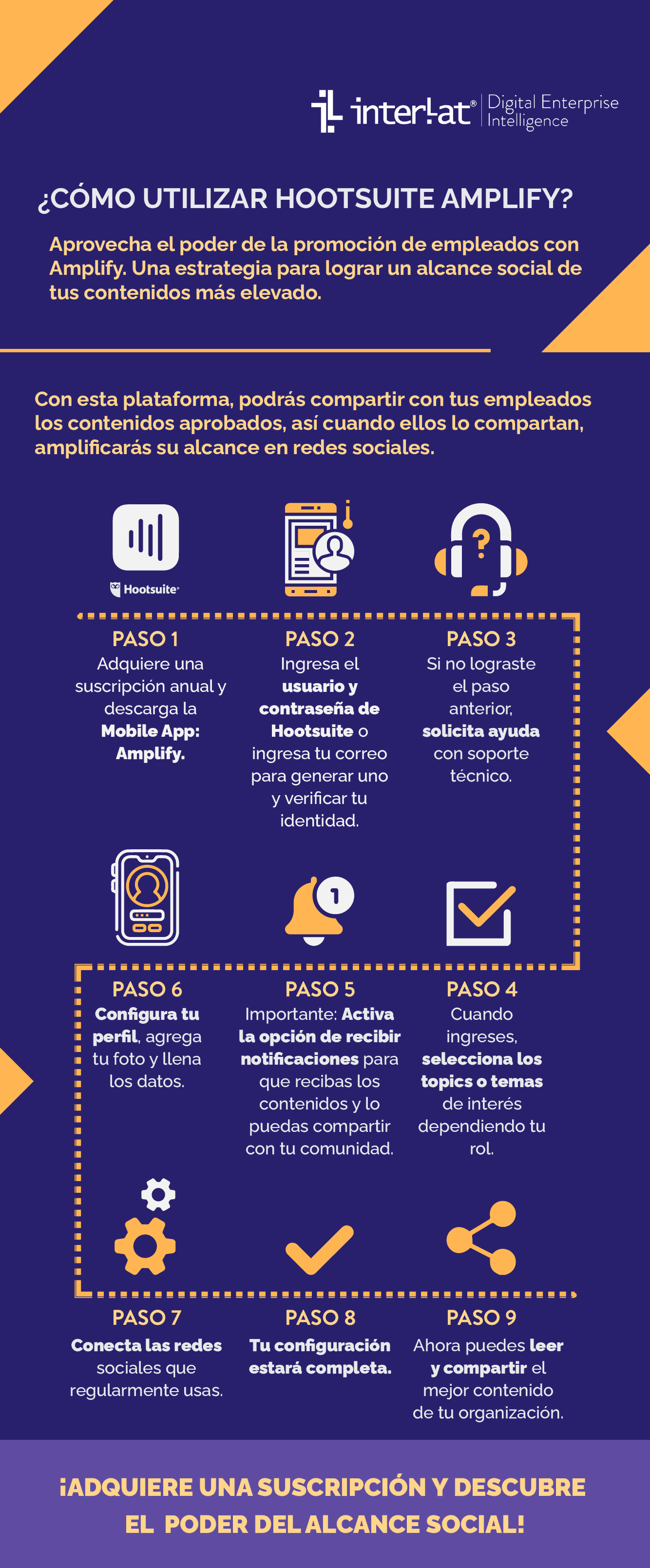 Infografía ¿Cómo utilizar Hootsuite Amplify? - Interlat