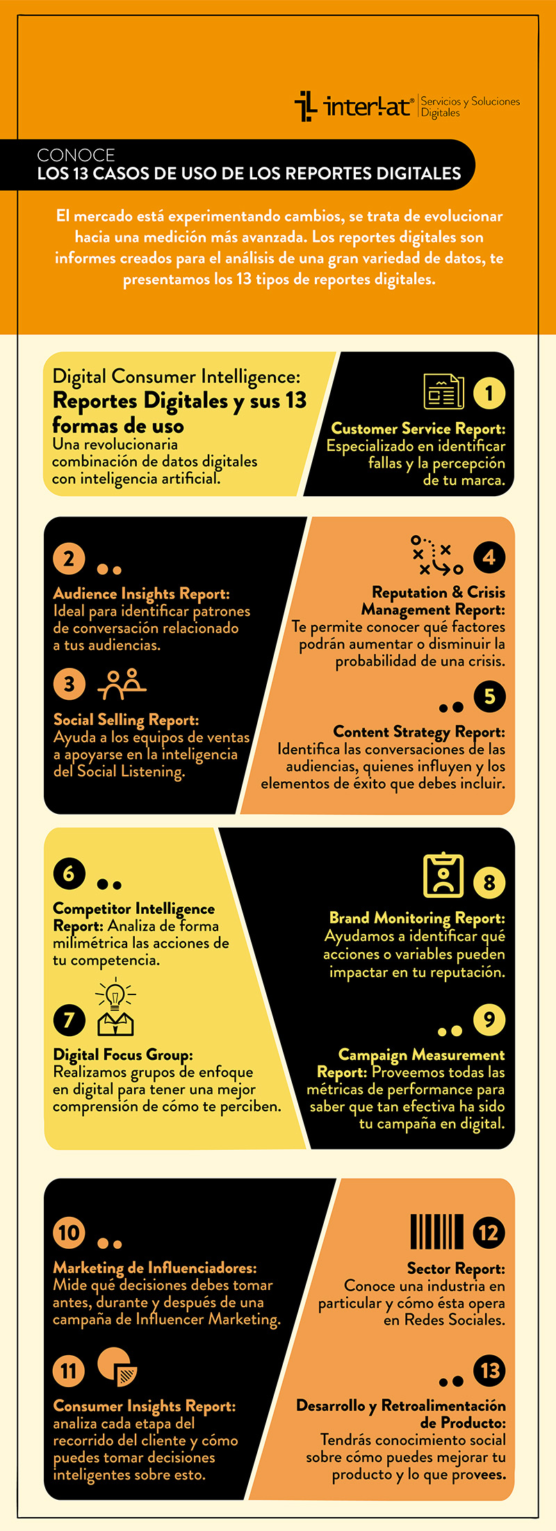 Infografía Conoce los 13 casos de uso de los reportes digitales - Interlat