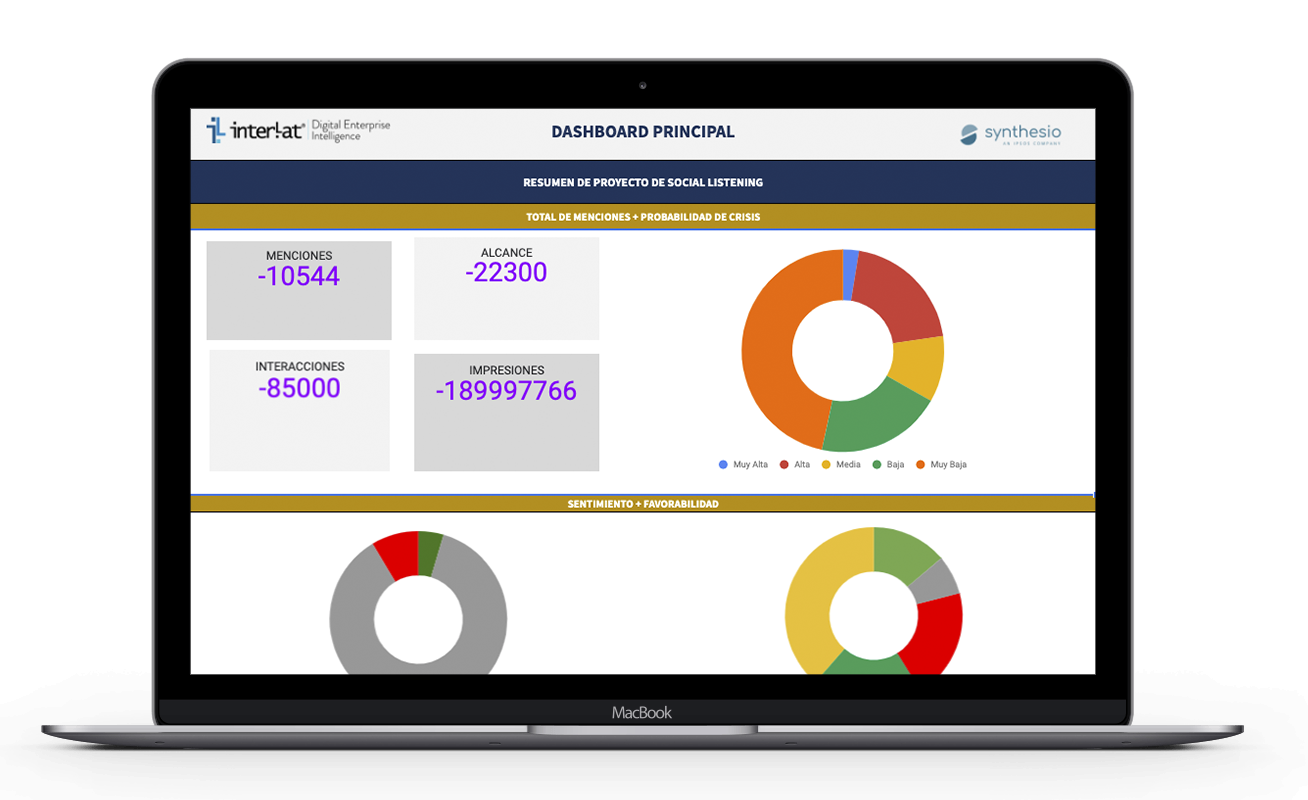 Social Listening Template - Interlat